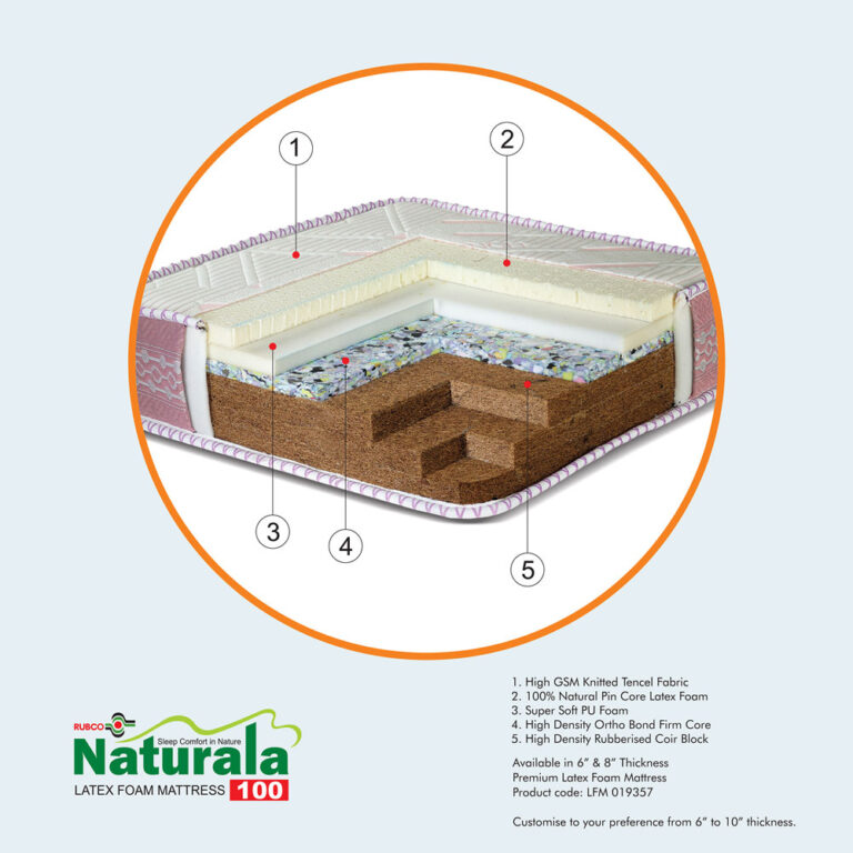 Rubco Naturala 100 | Rubco Group