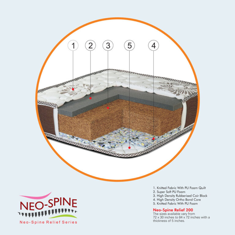 Neo-Spine Relief 200 | Rubco Group