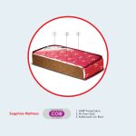 Rubco Sappire Mattress | Rubco Group